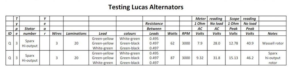 LUCAS ALTERNATOR TIPS | JRC Engineering, Inc.