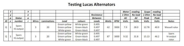 LUCAS ALTERNATOR TIPS | JRC Engineering, Inc.