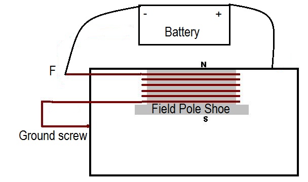 DC Generator Troubleshooting | JRC Engineering, Inc.