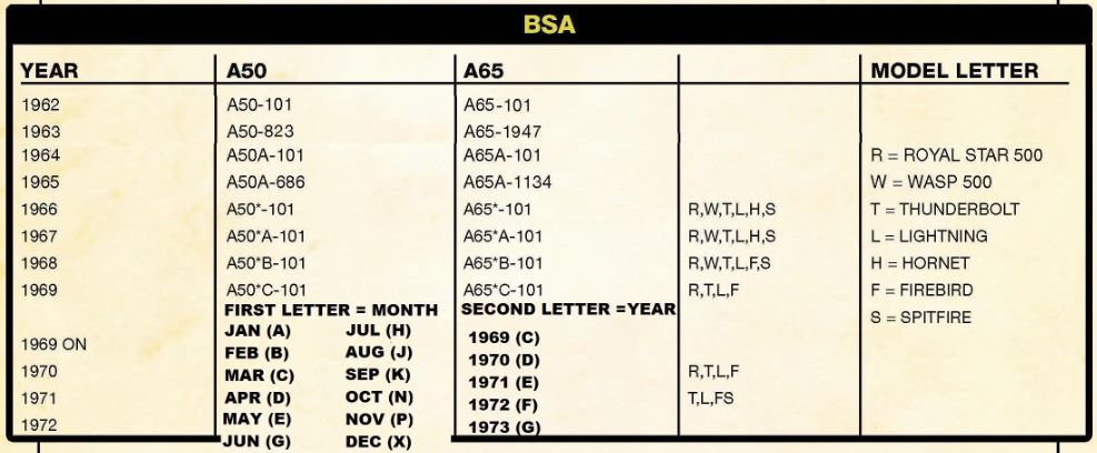 WHAT YEAR IS MY BIKE | JRC Engineering, Inc.