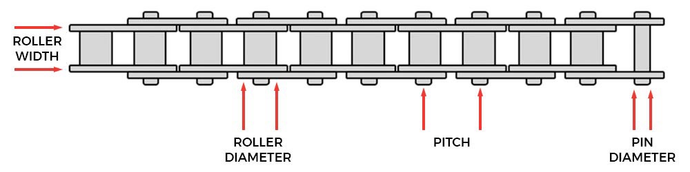 ROLLER CHAIN | JRC Engineering, Inc.