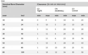 BEARING CLEARANCES | JRC Engineering, Inc.