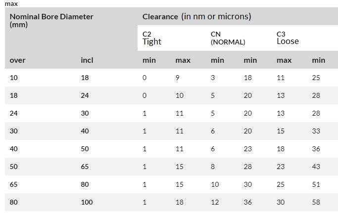 BEARING CLEARANCES | JRC Engineering, Inc.