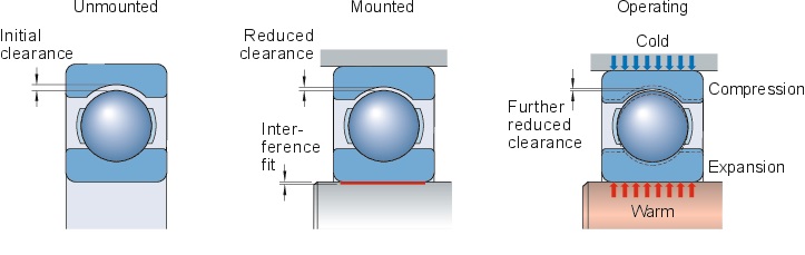 BEARING CLEARANCES | JRC Engineering, Inc.