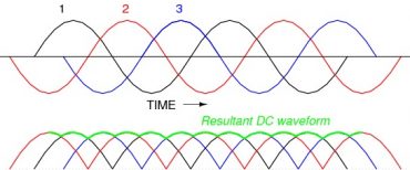 3 PHASE CHARGING EXPLAINED | JRC Engineering, Inc.