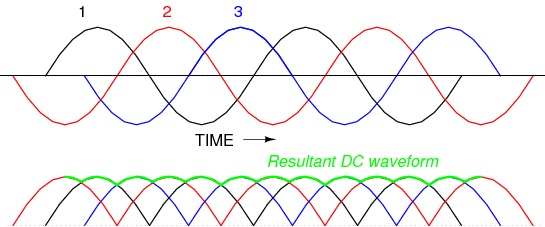 3 PHASE CHARGING EXPLAINED | JRC Engineering, Inc.