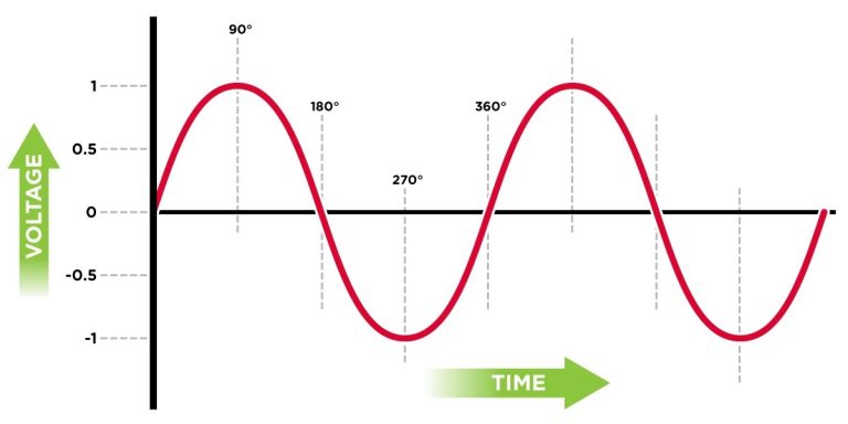 3 PHASE CHARGING EXPLAINED | JRC Engineering, Inc.