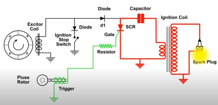ELECTREX WORLD IGNITIONS | JRC Engineering, Inc.