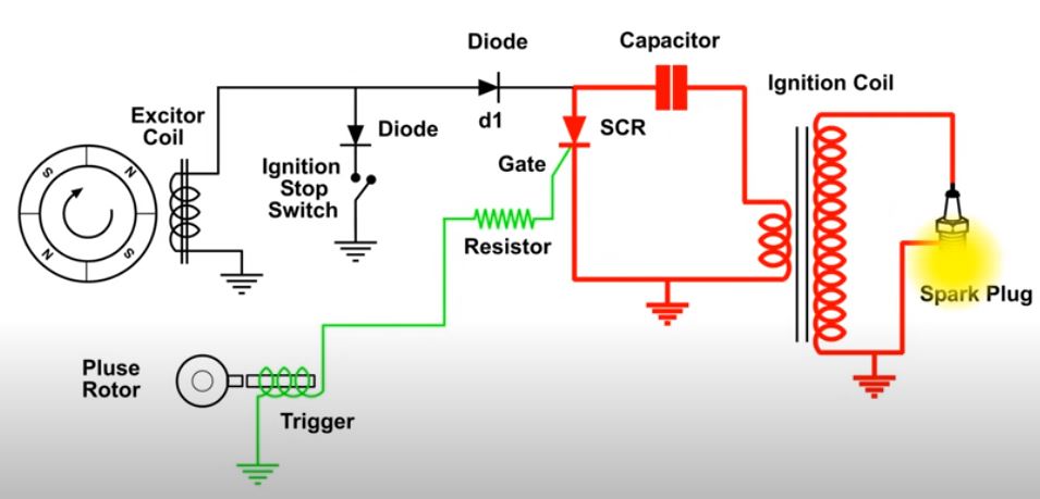 ELECTREX WORLD IGNITIONS | JRC Engineering, Inc.