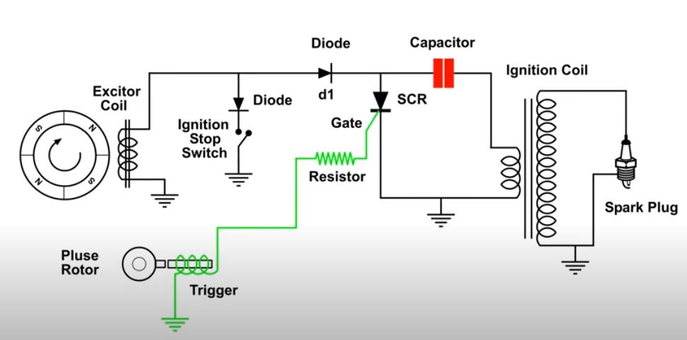 ELECTREX WORLD IGNITIONS | JRC Engineering, Inc.