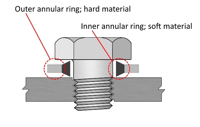 STATO-SEAL-WASHERS | JRC Engineering, Inc.